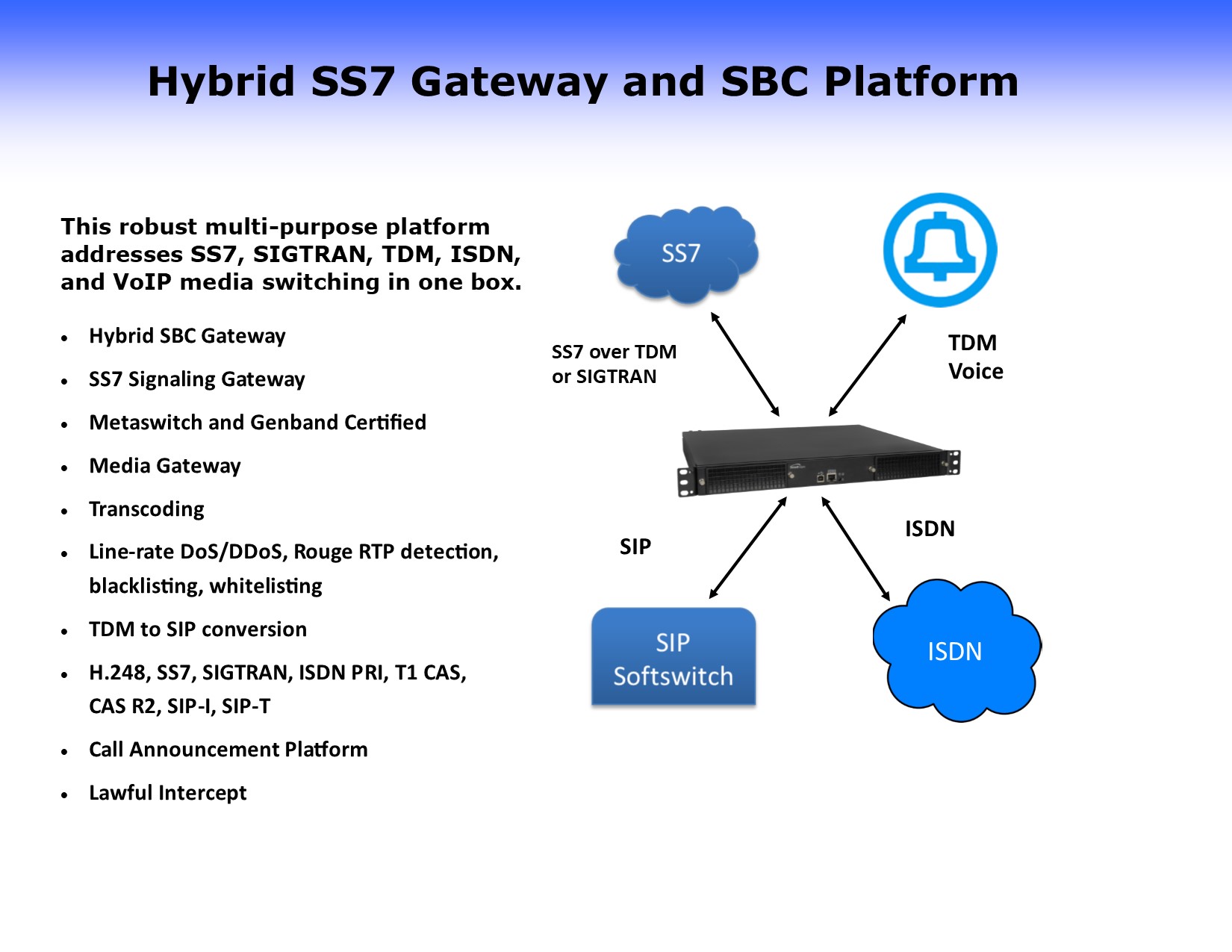 TelcoBridges Carrier – VoIP Media Gateway – Pulse Supply